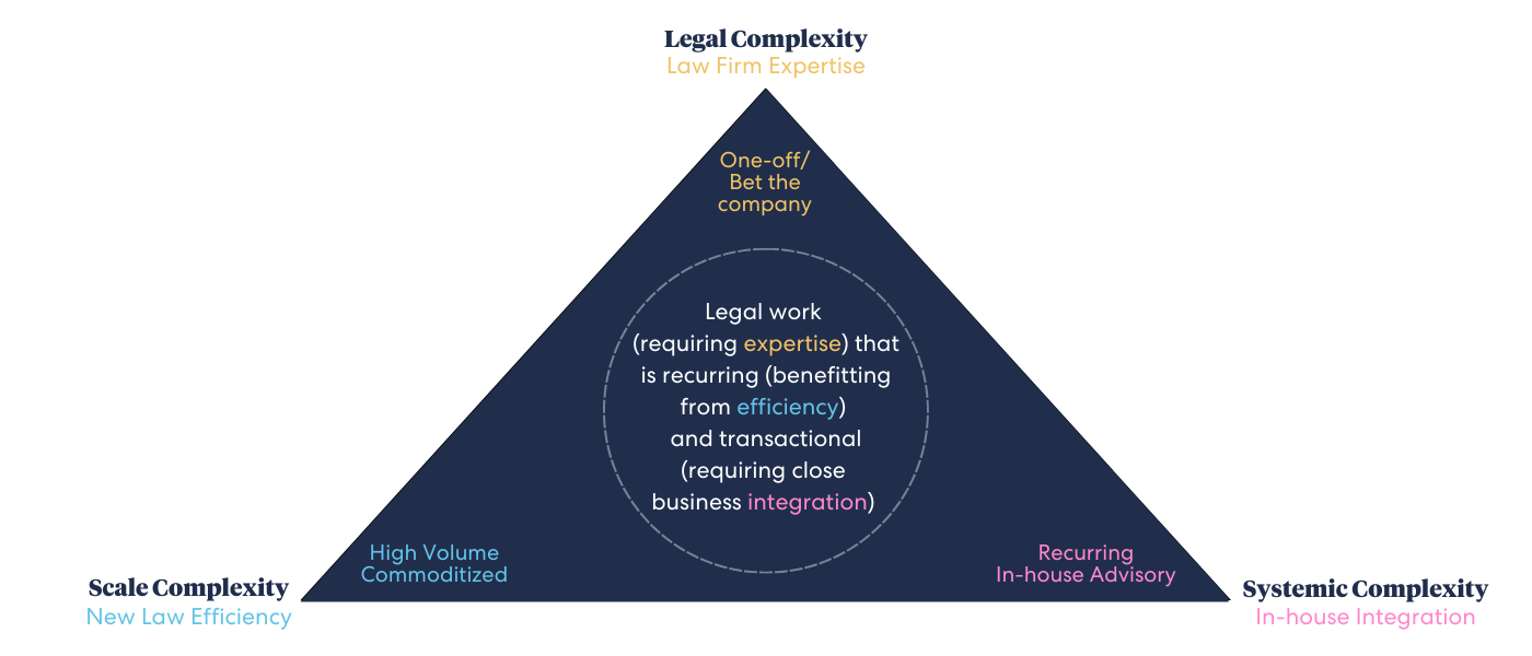 Integrated Law™: The Next Evolution in Legal Services